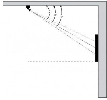 How to Light Your Wall Art